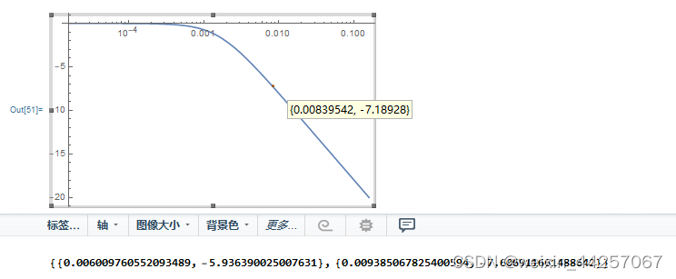 mathematics画图取点_mathematica给定函数取点-CSDN博客
