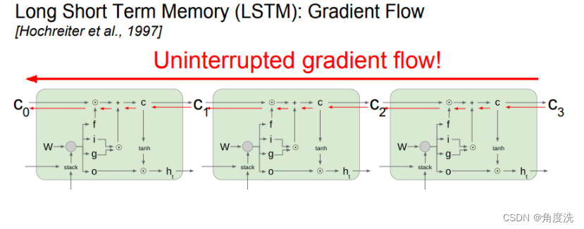 cs231n assignment3解析_cs231n作业3答案-CSDN博客