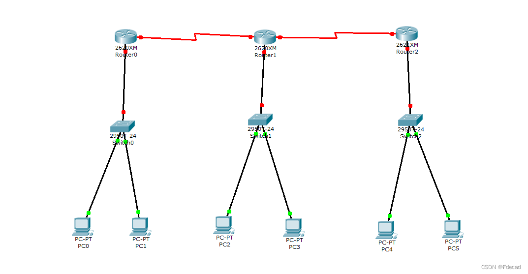 计算机网络实验--RIP动态路由配置--cisco_clock rate 64000-CSDN博客