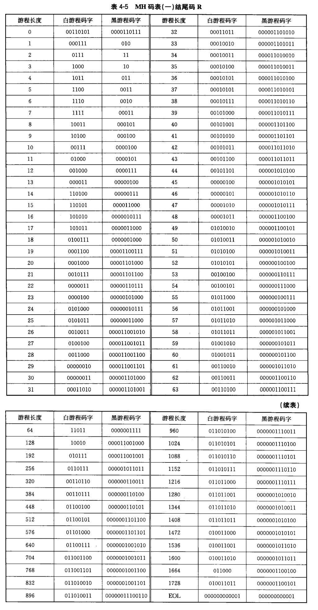 【信息论与编码基础】第4章 信源压缩编码基础信息论基础中的压缩编码和调制技术如何应用在智能制造中 Csdn博客