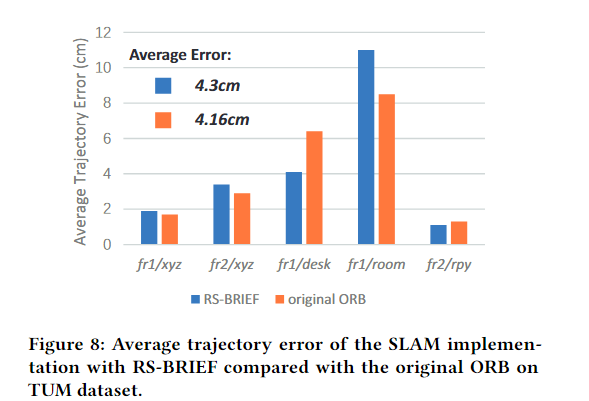 eSLAM: FPGA平台上实时ORB-SLAM节能加速器_fpga高斯模糊-CSDN博客