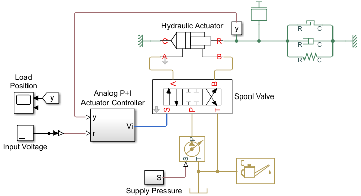 simscape 液压系统笔记_偏心轮水泵simscape-CSDN博客