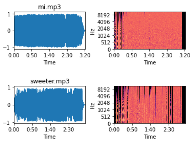 librosa | 系统实战（十八~十九）写音频&音乐_soundfile.write-CSDN博客