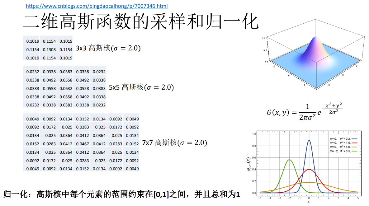 【学习体会】结合SIMD和GEMM的快速卷积及其在高斯模糊中的应用_卷积 simd-CSDN博客