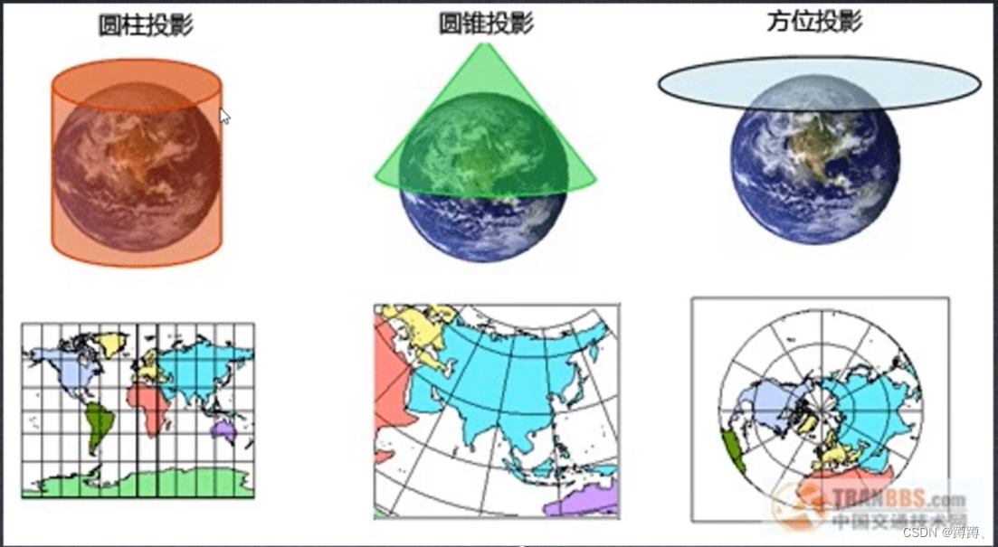 地图投影与坐标系地图投影坐标系 Csdn博客 