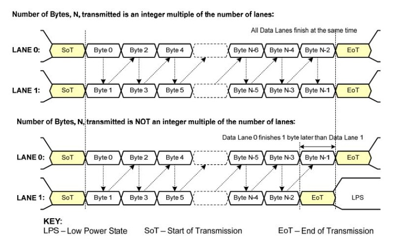 6. lcd驱动2-浅析mipi_lsb first,msb last-CSDN博客