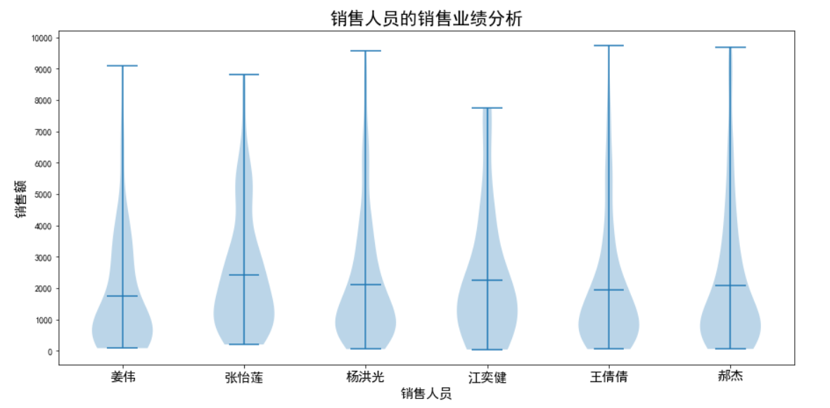 Matplotlib绘制箱形图之基本配置——万能模板案例箱线图模板 Csdn博客