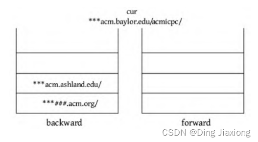 STL应用——栈(stack)_stl stack-CSDN博客