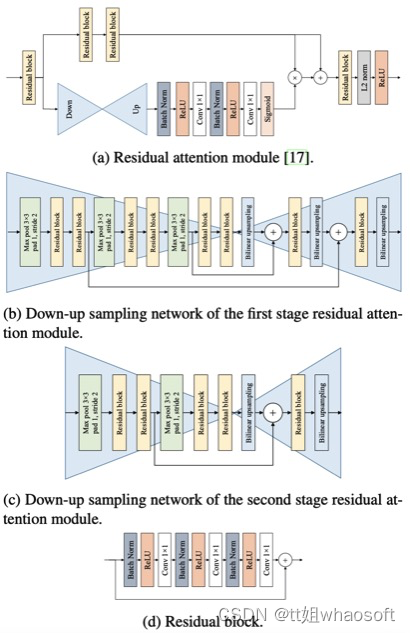 小目标检测-FA-SSD-CSDN博客