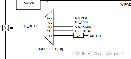 GD32_时钟配置解析_gd32时钟配置-CSDN博客