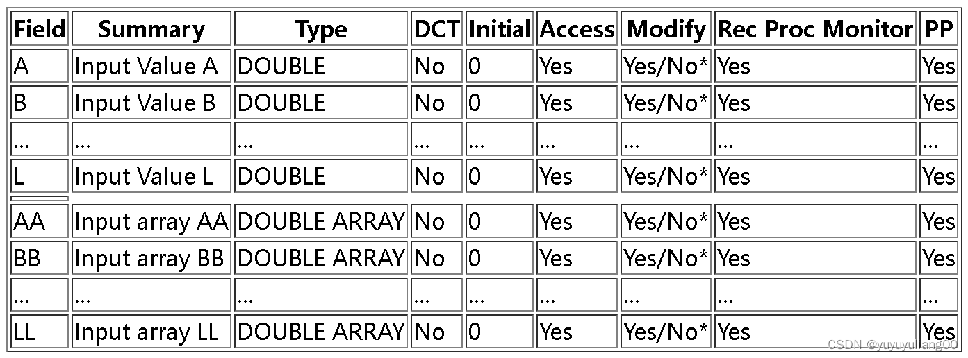 EPICS calc模块中aCalcout记录介绍_epics 如何写6位的数字-CSDN博客
