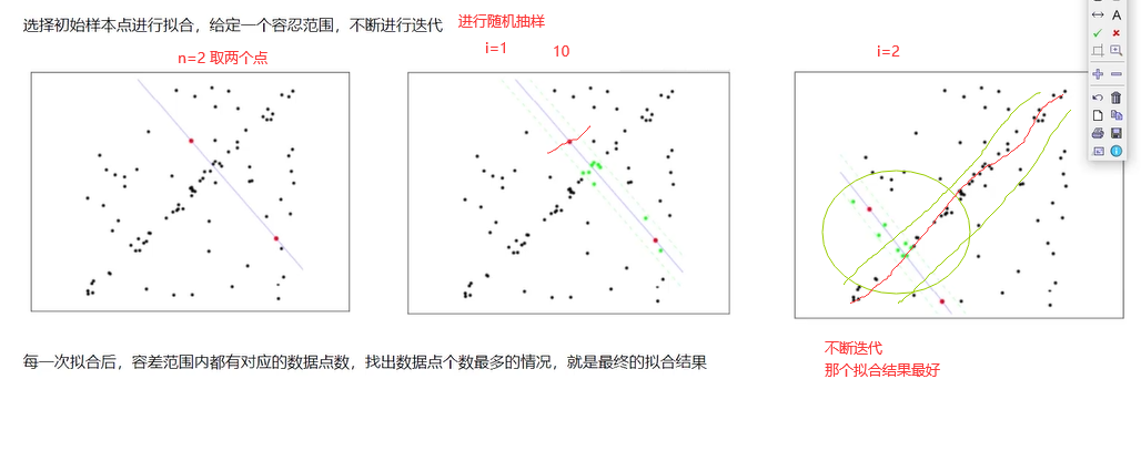 Opencv Ransac随机抽样一致算法opencv Ransac随机抽样一致法拟合曲线 Csdn博客 