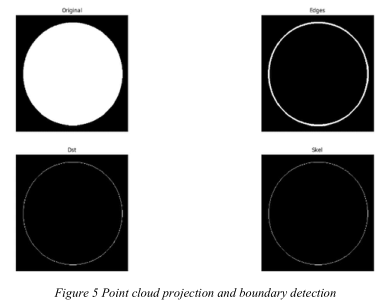 论文阅读“Adaptive Automatic Robot Tool Path Generation Based on Point Cloud Projection Algorithm”-CSDN博客