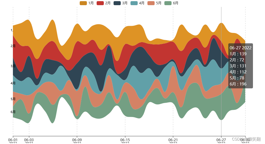 05 pyecharts 基本图表（示例代码+效果图）_pyecharts图例-CSDN博客
