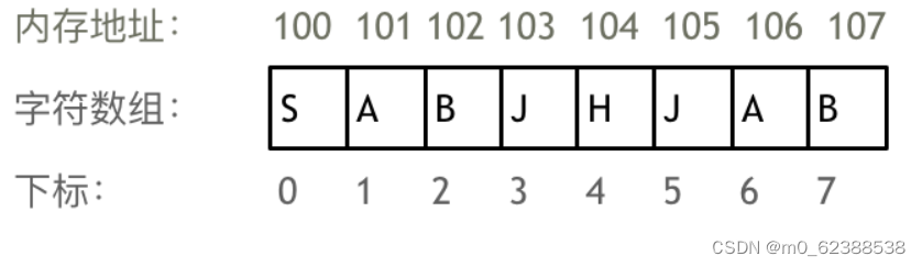 Leetcode算法(java)数组部分leetcode Java数组 Csdn博客 4133