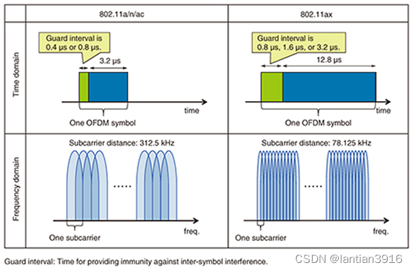 WiFi介绍_wifi dfs-CSDN博客