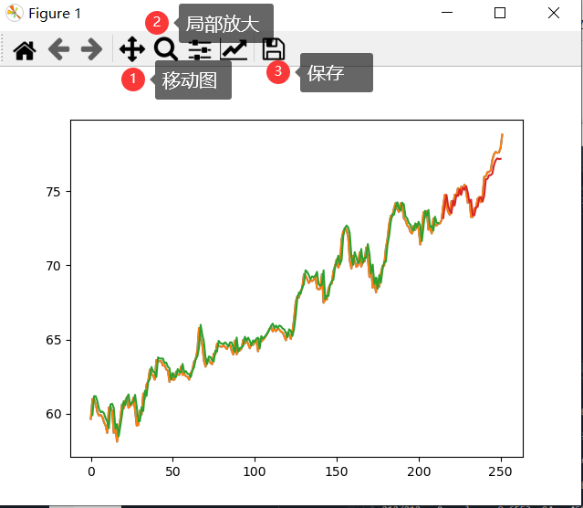 Spyder里面的绘图窗口如何变大_spyder plot的图形窗口放大-CSDN博客