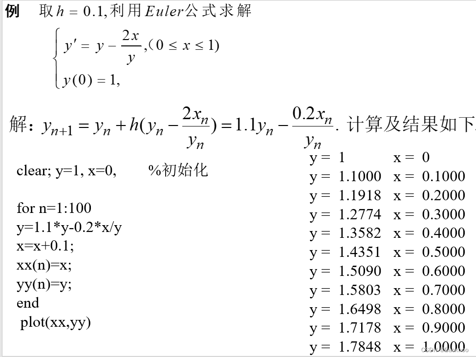 Python 利用欧拉公式求解python使用欧拉法求解四元方程 Csdn博客 2195
