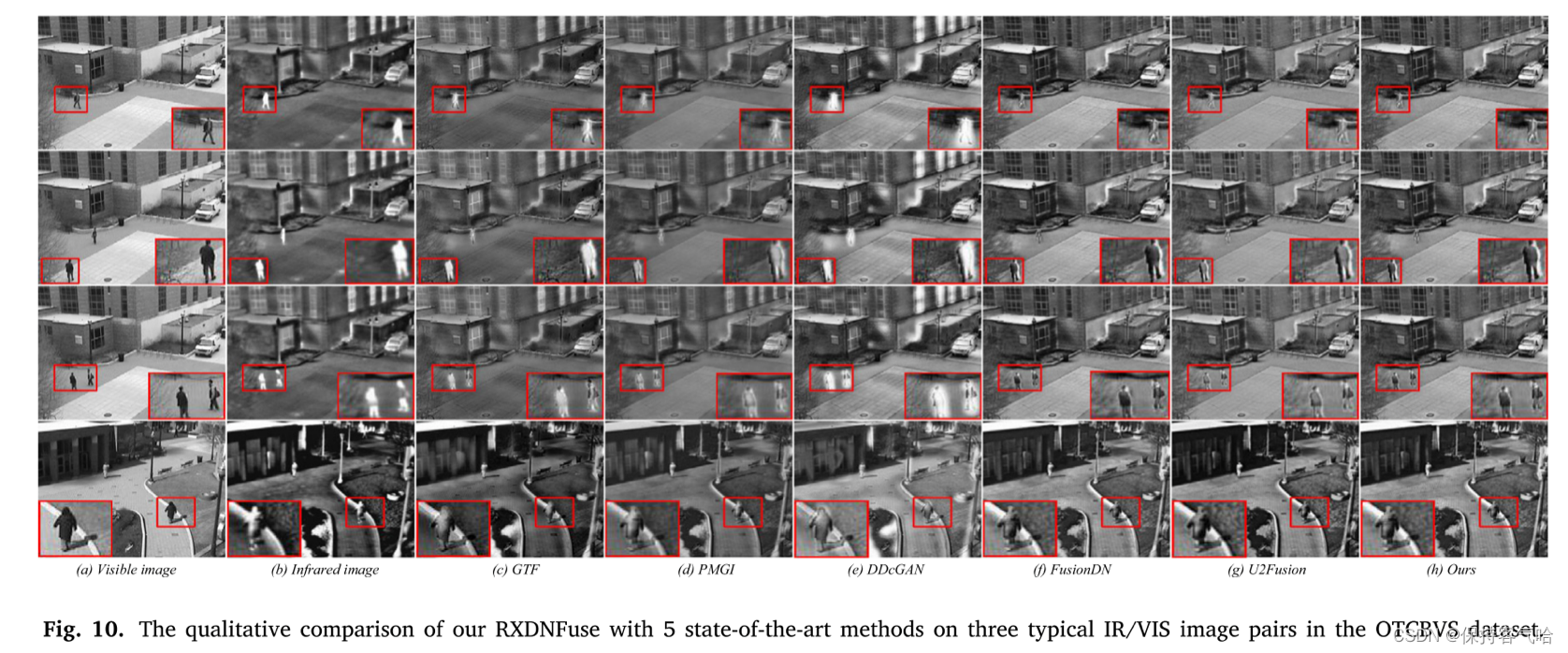 RXDNFuse: A aggregated residual dense network for infrared and visible image fusion_rdnfuse: a ...
