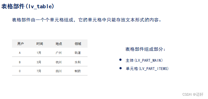 表格部件(lv_table)_lv table 数据设置-CSDN博客