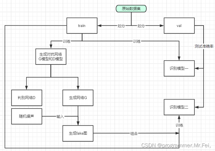 pytorch基于GAN生成对抗网络的数据集扩充_gan扩充数据集-CSDN博客