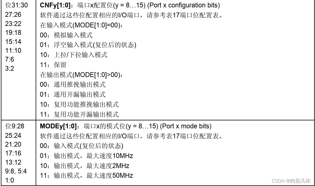 单片机的GPIO_gpiox->brr-CSDN博客