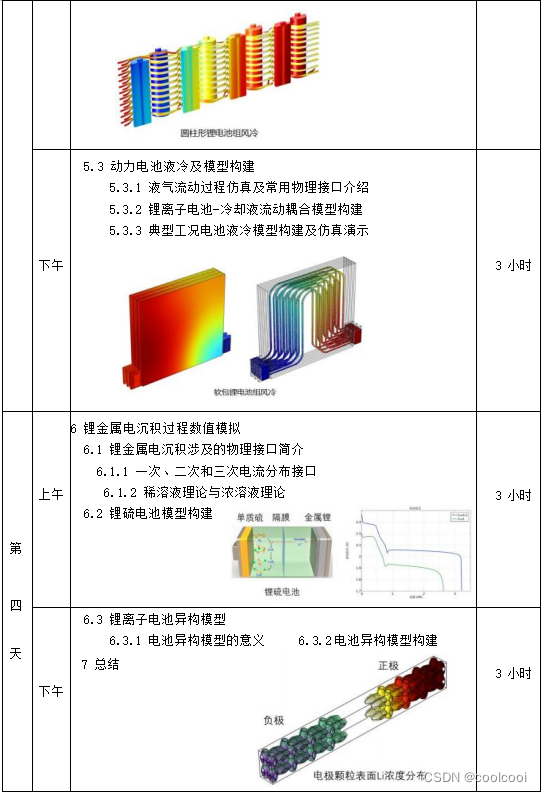 COMSOL电化学系列专题_coolcooi的博客-CSDN博客
