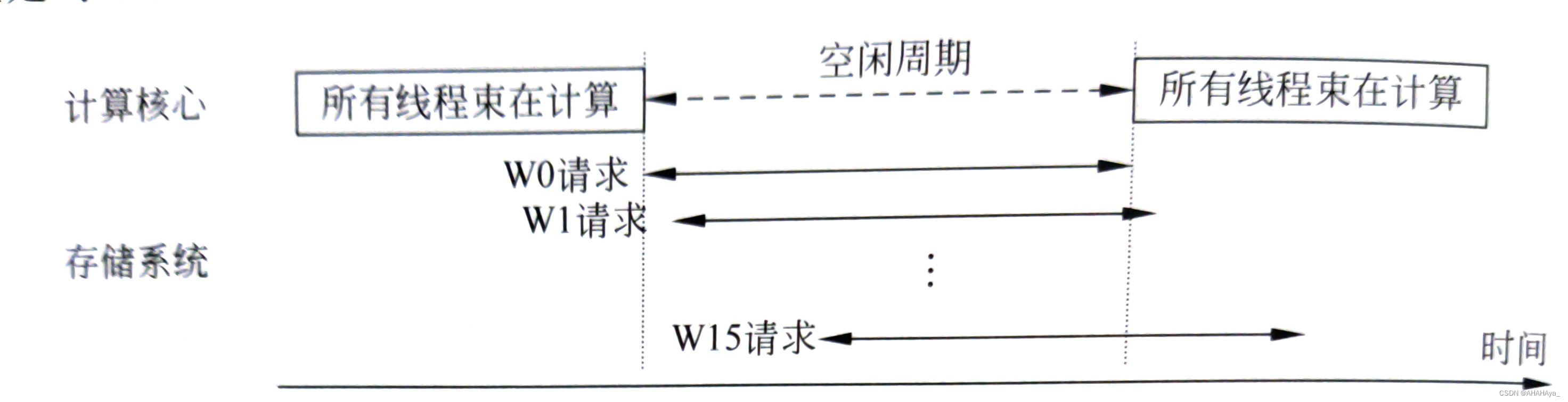 通用图形处理器设计——gpgpu编程模型与架构原理(三) Csdn博客