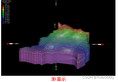 地下水热耦合模拟FEFLOW建模_水热力耦合模拟-CSDN博客