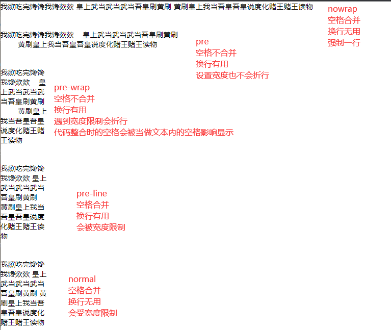 white-space:nowrap normal pre pre-wrap pre-line的区别以及pre和pre-wrap的“首行缩进“问题_iview的table使用了white ...