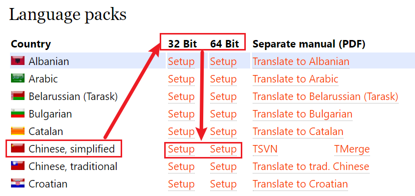 Centos7 SVN安装最新版本，Linux安装svn最新版本_svn1.7.14-CSDN博客