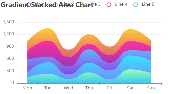 Echarts案例学习-渐变堆积面积图_echart 面积 颜色渐变-CSDN博客