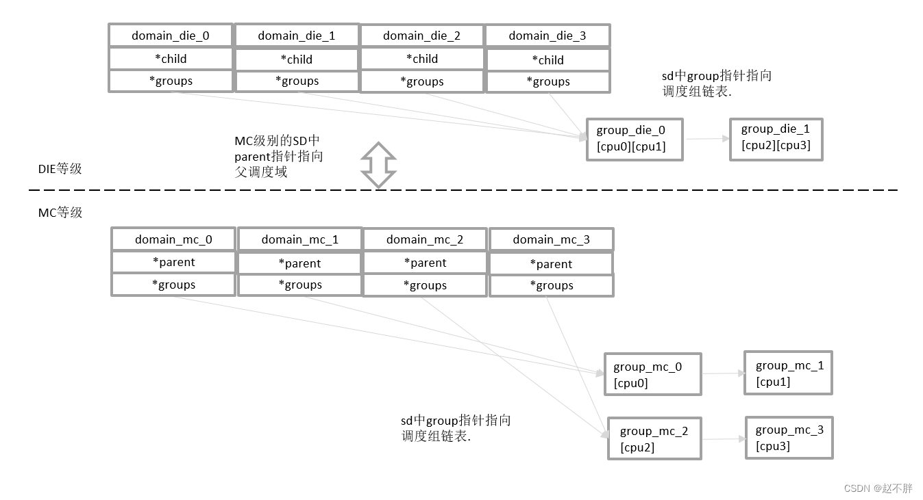 SMP负载均衡_如何给smpp做负载均衡-CSDN博客