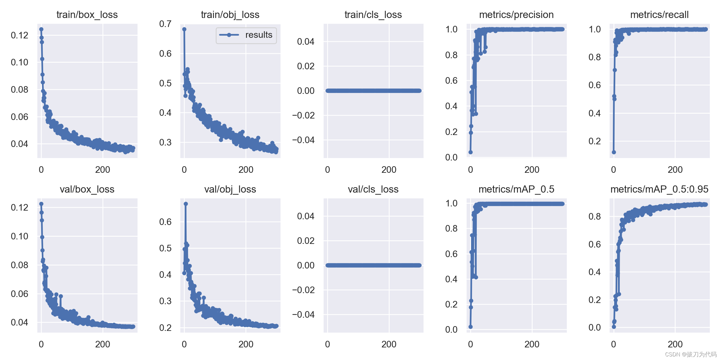 YOLO数据训练效果评估_best.pt-CSDN博客