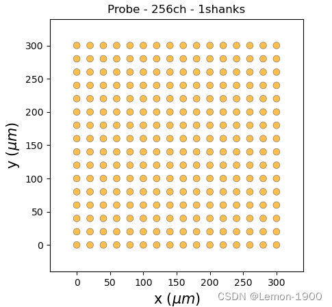 使用spikeinterface进行spike sorting-CSDN博客