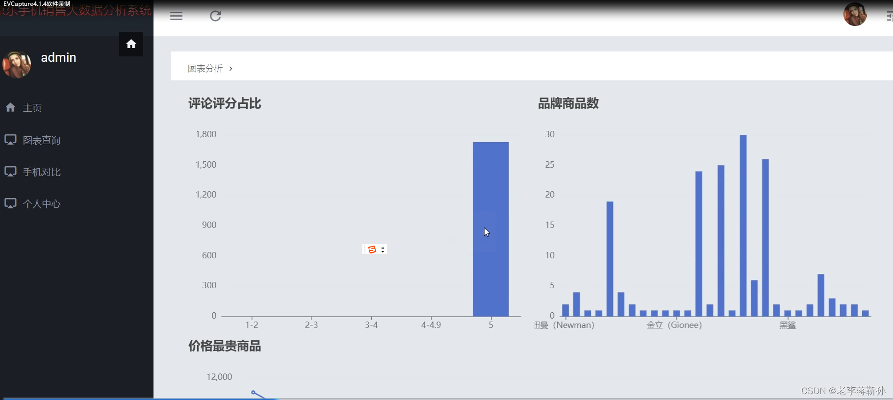 jd商城手机分析-CSDN博客