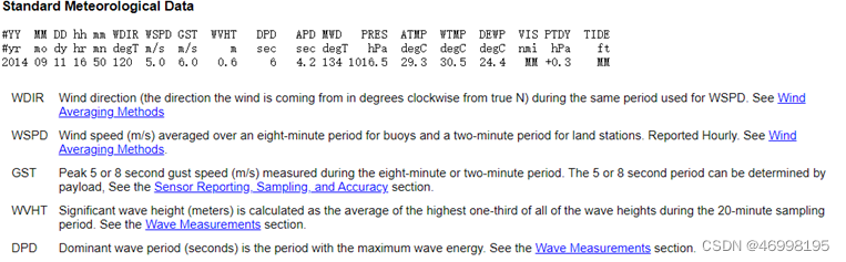 基于matlab使用Windrose函数绘制风矢量分布图（风玫瑰图）_matlab的windrose的数据格式要求-CSDN博客