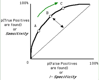 ROC/AUC曲线学习及Python实现_python画auc曲线-CSDN博客