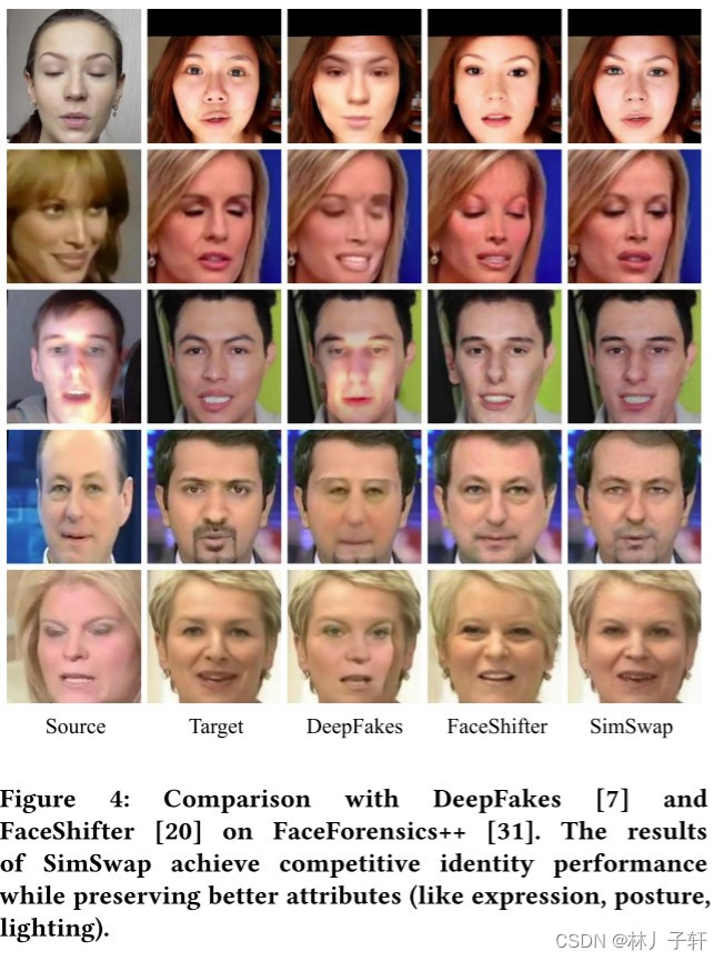 SimSwap: An Efficient Framework For High Fidelity Face Swapping 论文精读-CSDN博客