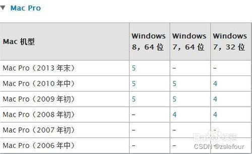 摘抄：mac机型适用windows版本对应_bootcamp版本对照表-CSDN博客