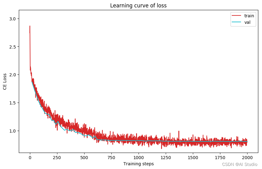 TDAM：CNNs中用于上下文引导的特征选择的自顶向下注意力模块_特征选择的顺序注意力-CSDN博客