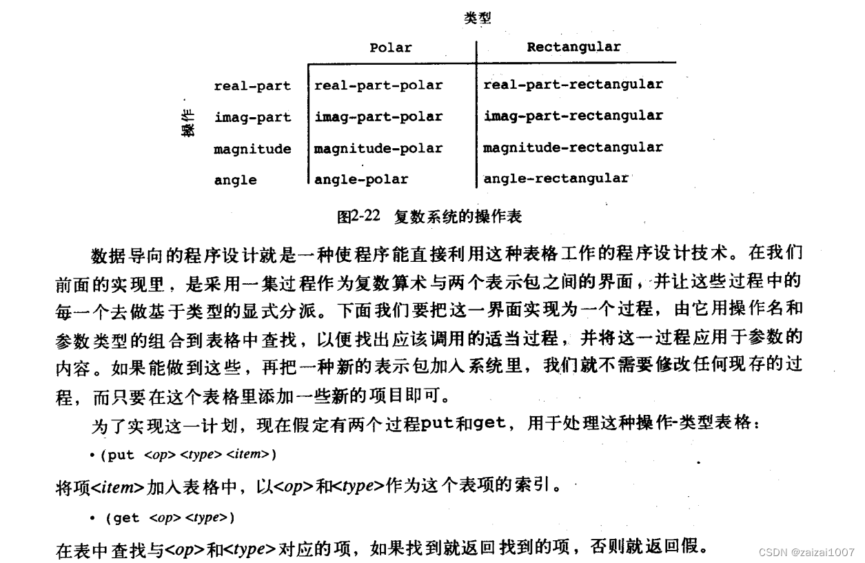 Sicp 第二章 构造数据抽象数据抽象sicp Csdn博客