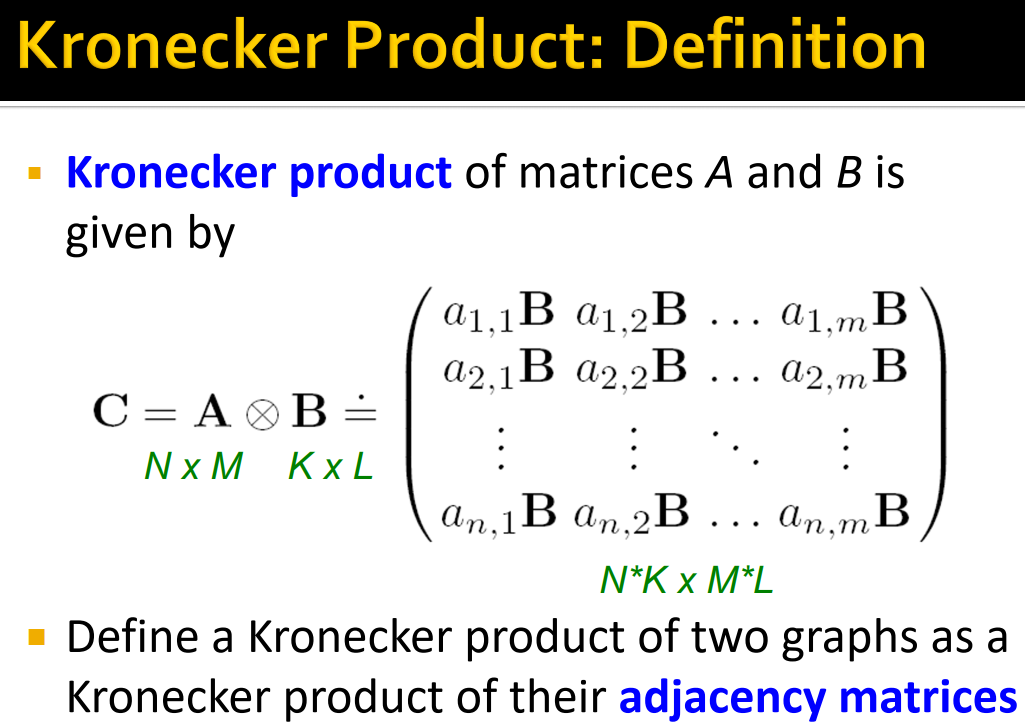 cs224w（图机器学习）2021冬季课程学习笔记17 Traditional Generative Models for Graphs ...