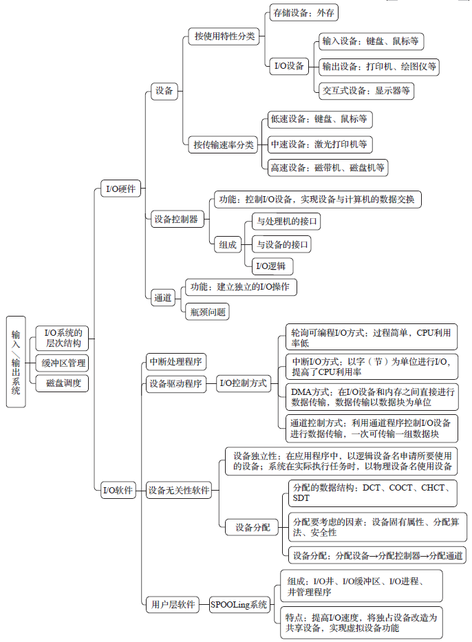 计算机操作系统慕课版各章思维导图计算机操作系统慕课版pdf Csdn博客 