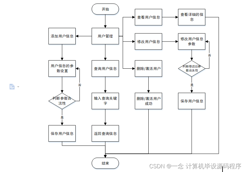 【附源码】java计算机毕业设计安卓基于安卓的汽车租赁管理系统（程序lw部署）基于android的汽车租赁系统 开题报告 Csdn博客 