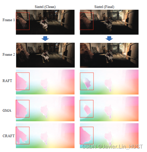 [论文翻译]CRAFT: Cross-Attentional Flow Transformer for Robust Optical Flow-CSDN博客