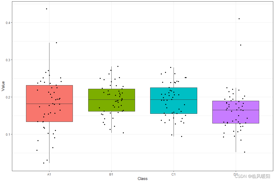 R语言绘制不同颜色效果的图表效果图_r语言绘图添加不同颜色-CSDN博客