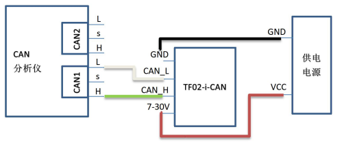 Benewake(北醒) 快速实现TF02-i-CAN与电脑通信操作说明_创芯科技can分析仪怎么发送数据-CSDN博客