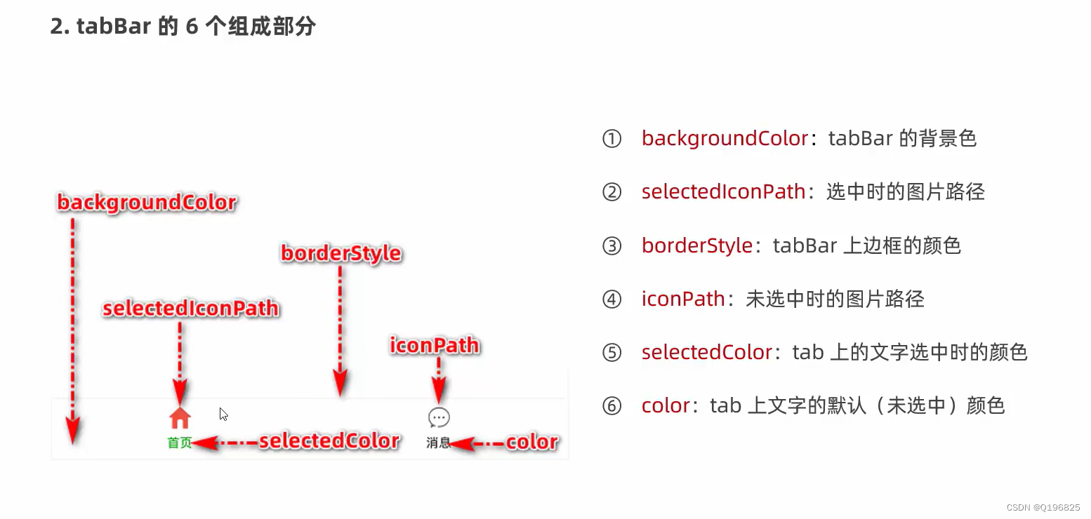 微信小程序中的TabBar（在app.json中配置）_小程序标签栏(tab栏)需要在app.json文件"windows"属性中进行配置。(判断,-CSDN博客