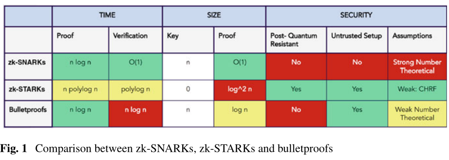 介绍zk-SNARKs在区块链中的使用_zk-snark blockchain-CSDN博客